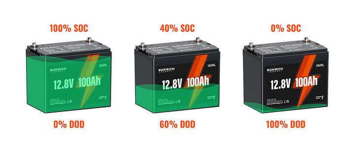 Battery State of Charge (SOC): What It Is and Why It Can Be Misleading ...