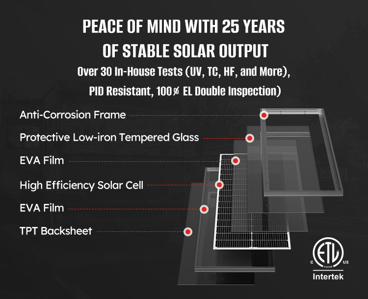 RICH SOLAR | 100 Watt 12V Compact Off-Grid Narrow Solar Panel for Camp ...