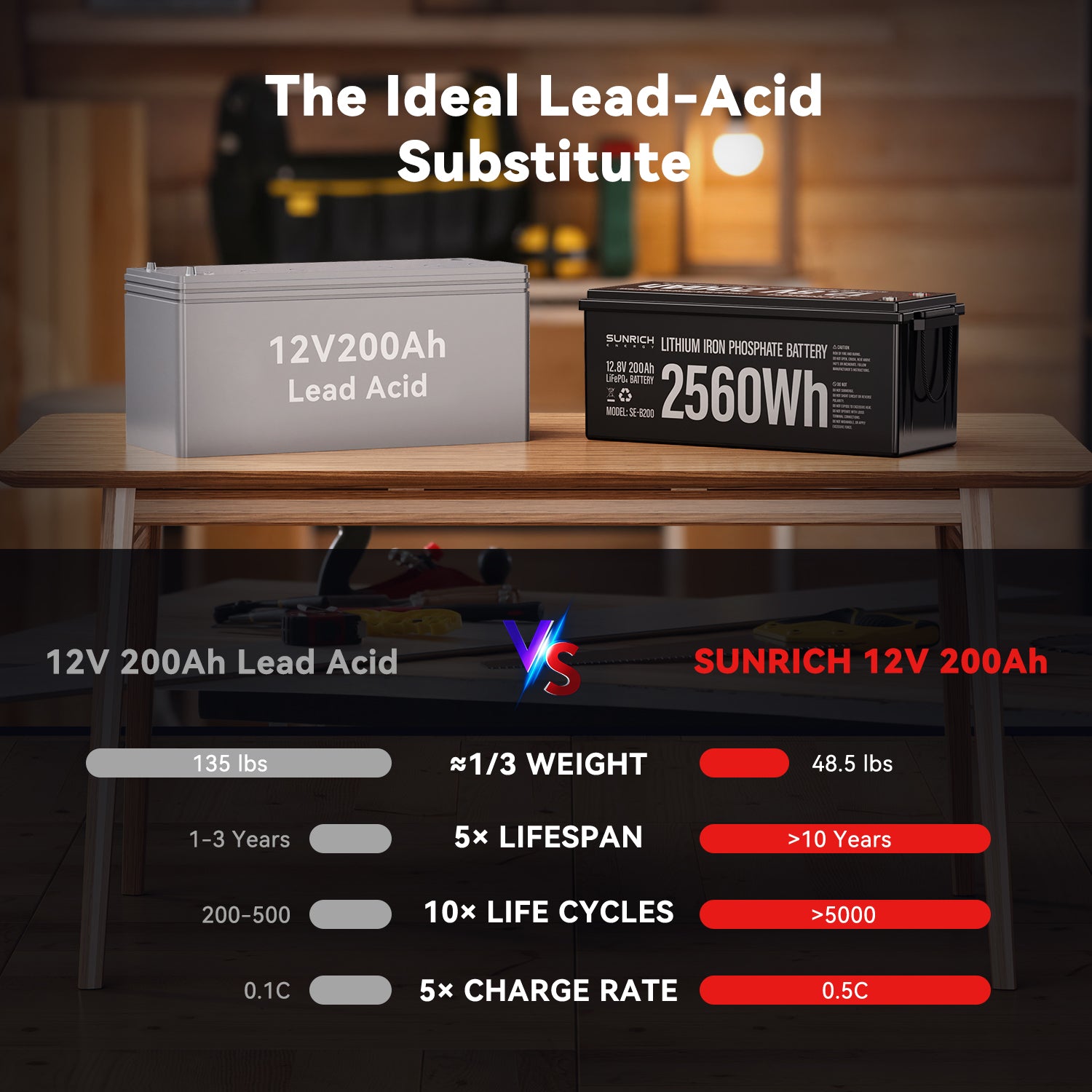 12.8V 200Ah Group 4D Lithium Iron Phosphate Battery | SUNRICH ENERGY ...
