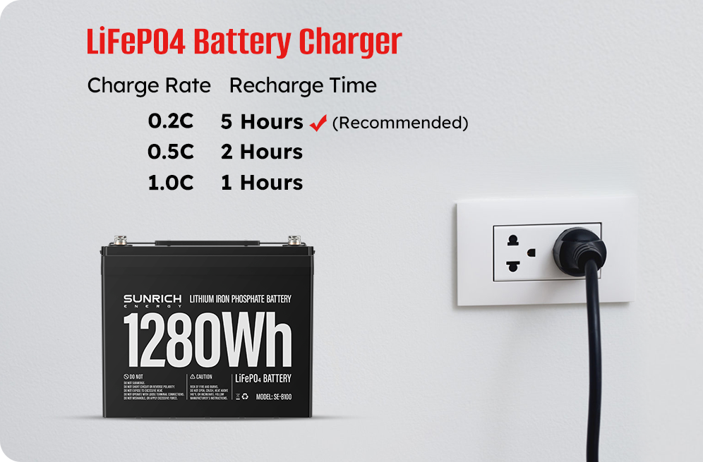 Sunrich Energy Lithium Batteries - For RV, Van, Marine & Golf Cart