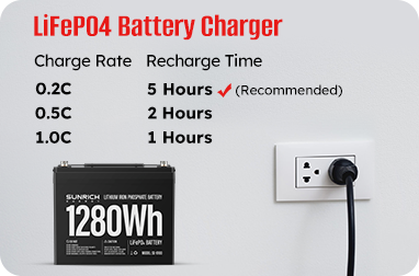 Sunrich Energy Lithium Batteries - For RV, Van, Marine & Golf Cart